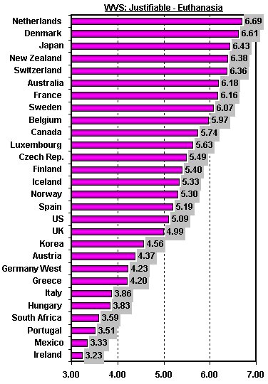 Euthanasia !: Statistics